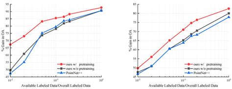 Sensors Free Full Text Self Supervised Learning For Point Cloud Classification By A