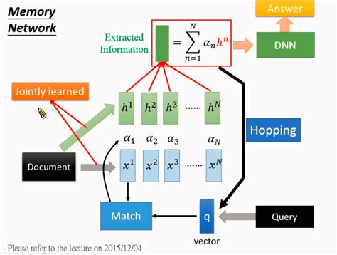 浅谈attention机制attention机制的作用 Csdn博客 浅谈attention机制attention机制的作用 Csdn博客
