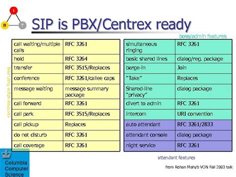 Sip Interoperability And Extensions Henning Schulzrinne Dept Of