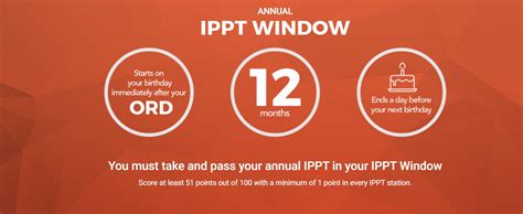 Ippt Score What You Must Know Official