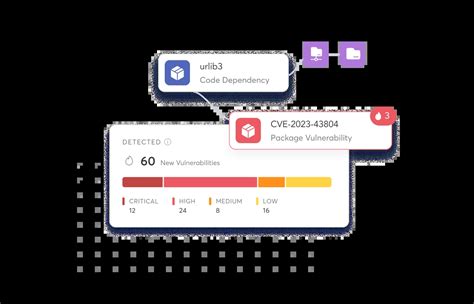 SCA Software Composition Analysis Tool