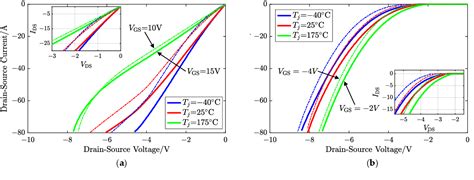 Figure 3 From Sensorless Junction Temperature Estimation Of Onboard Sic Mosfets Using Dual Gate