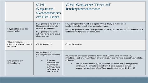 Chi Square Test Pptx Chi Square Test Pptx