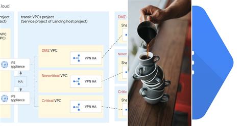 7 Stories About Gcp Vpc Curated By Venkata Jayaraman Medium