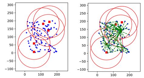 Wireless Sensor Network Optimization Dias Azhigulov