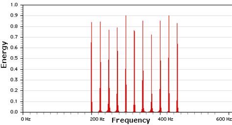 Bandwidth Spectrum Diagram