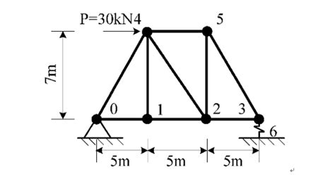 Pythonfeon有限元分析求解实例python解决有限元平面弹性力学问题 Csdn博客 Pythonfeon有限元分析求解实例python解决有限元平面弹性力学问题 Csdn博客