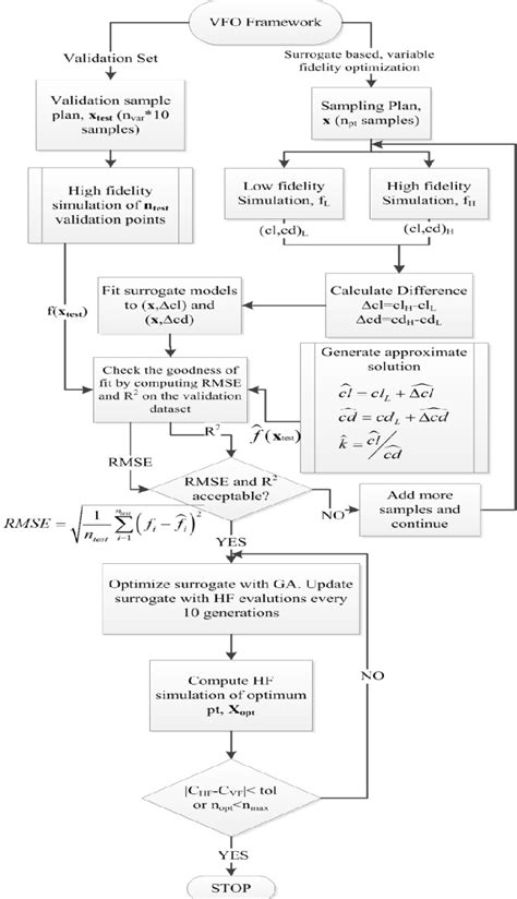 figure 1 from an improved parallel optimization framework for transonic
