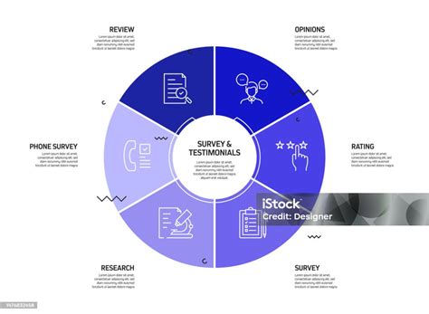 설문 조사 및 평가 관련 프로세스 인포그래픽 템플릿 프로세스 타임라인 차트 선형 아이콘이 있는 워크플로 레이아웃 층계에 대한 스톡 벡터 아트 및 기타 이미지 Istock