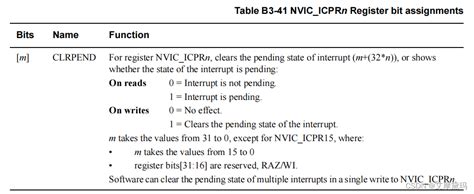 Arm Cortex M3 Nvic（学习笔记）nvic功能特点 Csdn博客