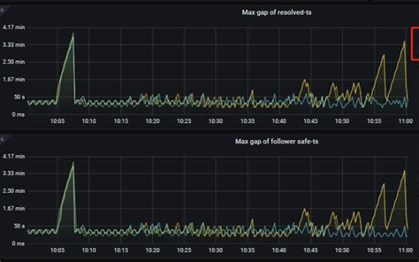 同一个sql 同一时间 在 不同的tidb 查询时间不同 Tidb 的问答社区 同一个sql 同一时间 在 不同的tidb 查询时间不同 Tidb 的问答社区