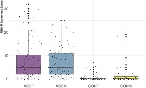 Frontiers Linear Discriminant Analysis Of Phenotypic Data For
