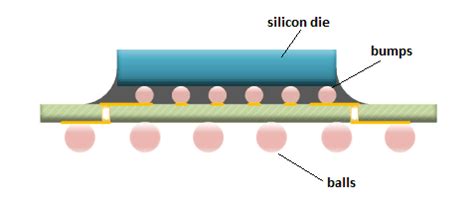 What S Inside An FPGA HardwareBee