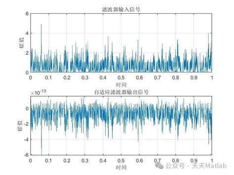 【信号去噪】基于自适应滤波lms实现信号去噪附matlab代码自适应滤波去噪 Csdn博客