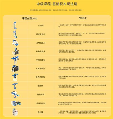 Microbit魔块世界套件详情 Microbit魔块世界套件详情