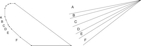 The Alignment Polygon For Our Two Introns Is Shown On The Left For Each Download Scientific