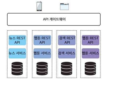 Spring Boot와 Kotlin 기반의 Msa 프로젝트에서 Ai 테스트 코드 생성 Genspark