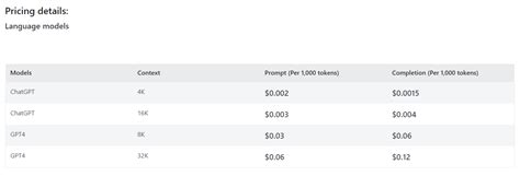 Azure Openai Gpt 3 5 Turbo 0301 And 0613 Pricing Microsoft Qanda