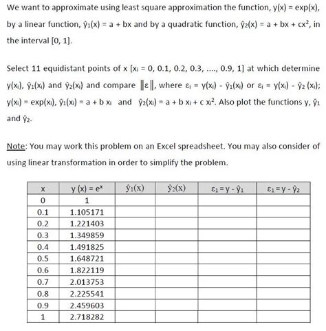 Solved We Want To Approximate Using Least Square