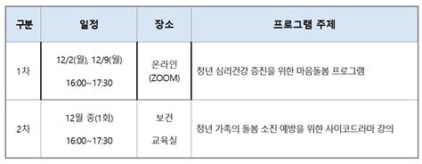 은평구보건소 심리지원센터 다독임and씨즈가 함께하는 마음돌봄 교육 신청하세요 두더지땅굴 공지사항