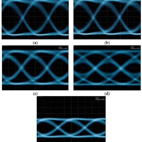 The Measured Optical Eye Diagrams From Several Configurations A Btb Download Scientific
