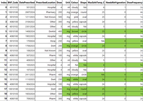 Python Python Data Values Shift On Right For Multiple Coloumns And Insert Function 4each