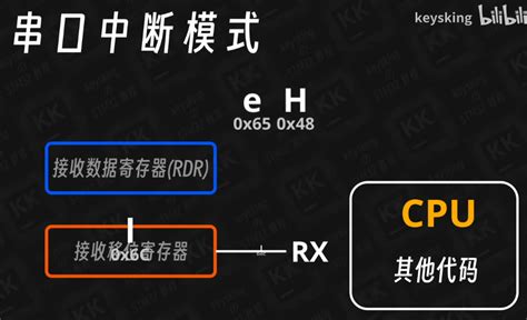 Stm32cubemx 配置dma实现串口通信stm32cubemx Uart Dma Csdn博客