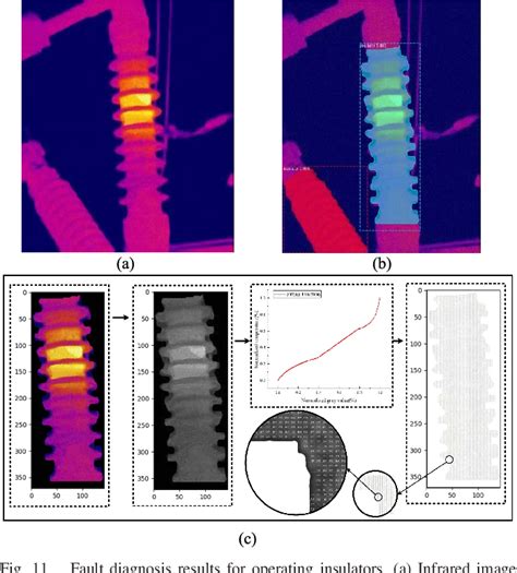 Figure 11 From Automatic Fault Diagnosis Of Infrared Insulator Images