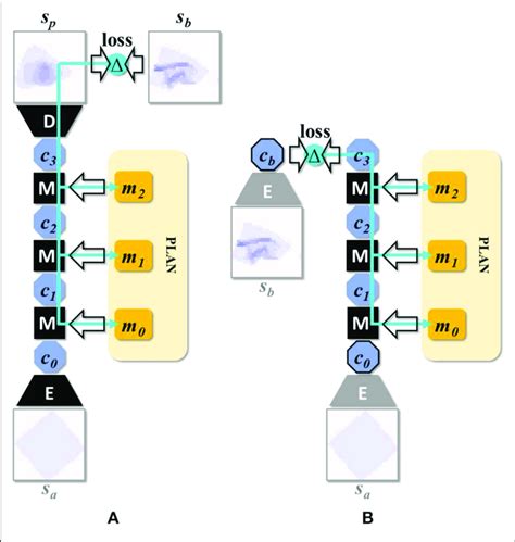 A Network Setup For Generating A Step Plan This Composition Can Download Scientific