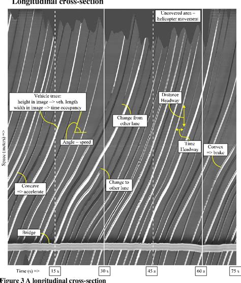 Figure 3 From 1 Processing Traffic Data Collected By Remote Sensing