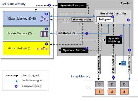 Figure 10 From Weakly Supervised Reasoning By Neuro Symbolic Approaches Semantic Scholar