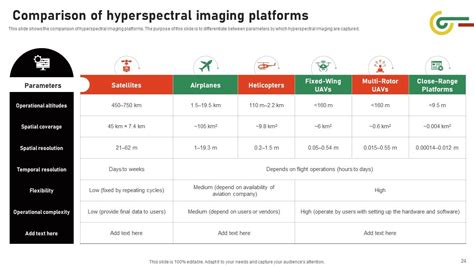 Hyperspectral Imaging Powerpoint Presentation Slides Ppt Powerpoint