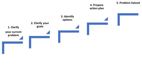 What Is The Solution