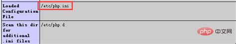Why Does The Configuration File I Not Take Effect Php Problem Phpcn