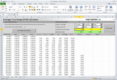 Average True Range Atr Calculator Macroption