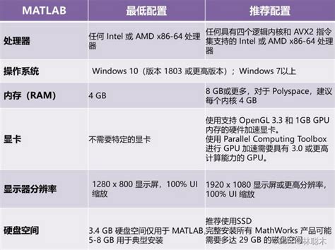 Matlab基础应用精讲 【基础知识篇】matlab工作界面及基础命令 Csdn博客