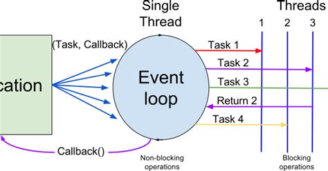 Rest Callback Function In Nodejs