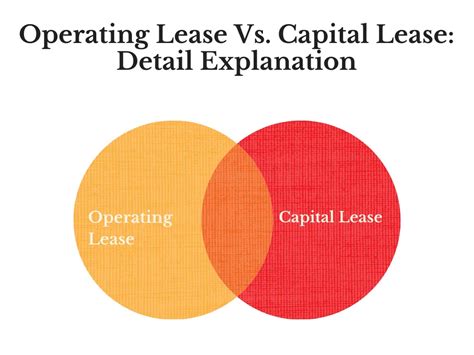 Operating Lease Vs Capital Lease Detail Explanation CFAJournal
