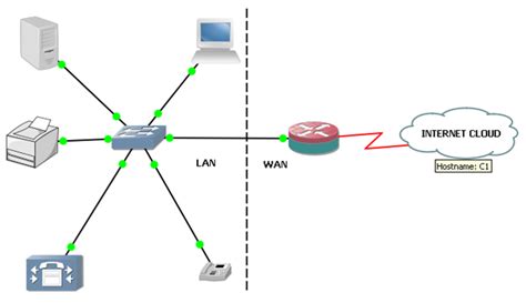 Cisco Networking Basics Ciscoman2010 Gmail Com Cisco Community