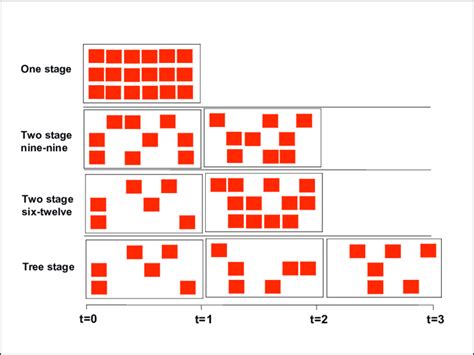 The Different Development And Implementation Scenarios From Big Bang Download Scientific