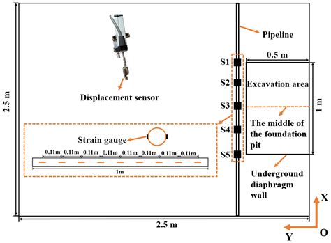 Deformation Characteristics Of Pipelines Due To Adjacent Excavation In Riprap Reclamation Strata