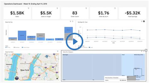 Ibm Cognos Analytics With Watson® Cortell Australia