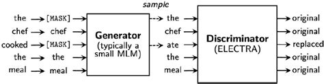 Research On The Application Of Deep Learning Based Bert Model In Sentiment Analysis