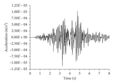 Numerical Calculation Results With No Vibration Isolation Measures A Download Scientific