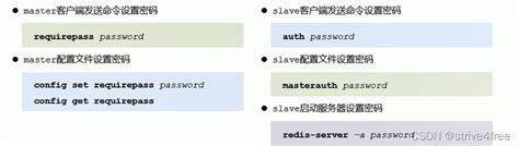 Redis高级（4）主从复制工作流程、心跳机制redis心跳通信结构图 Csdn博客