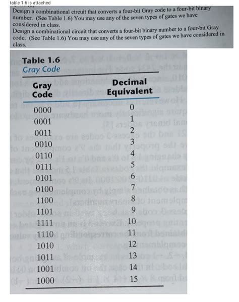 Answered Table 16 Is Attached Design A Combinational Circuit That Converts A Four Bit Gray