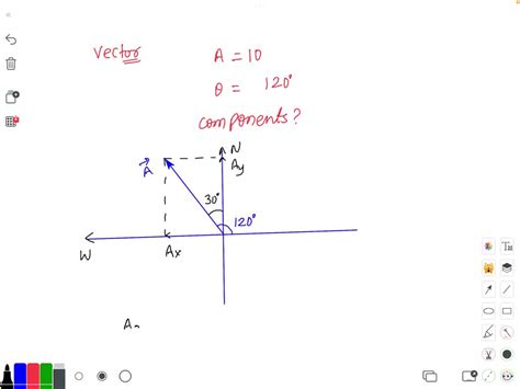 Solved A Vector Of Magnitude 10 Has An Angle With The Positive X Axis East Of 120 Degrees