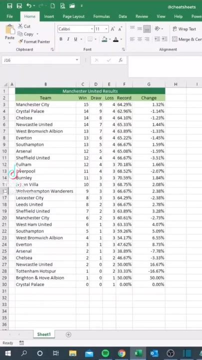 Video Cheatsheets On Linkedin Excel Exceltips Exceltricks