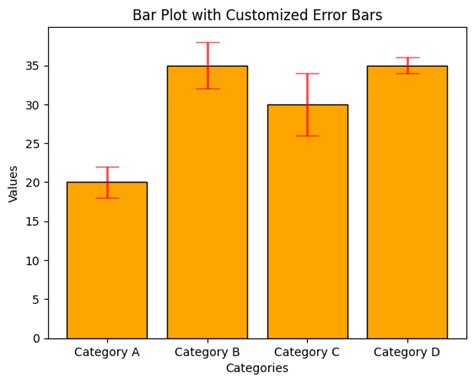 Python Matplotlib Bar Plot Adding Error Bars