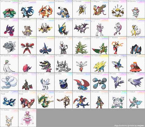 Mega Evolutions Spritedex By Conyjams On Deviantart